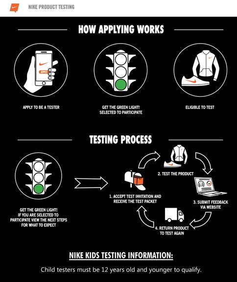 Nike Product Testing Program: Try New Nike Apparel & Footwear for FREE ...